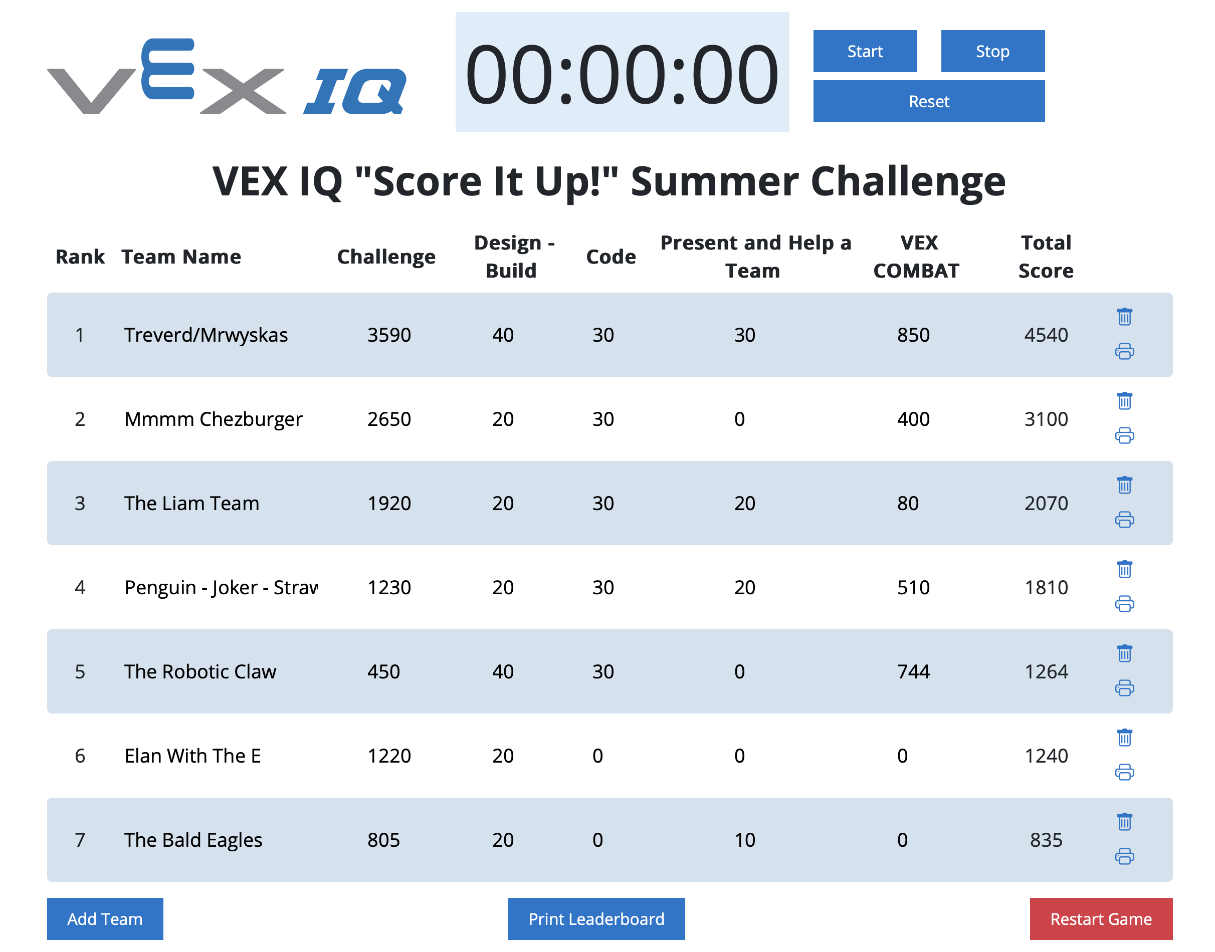 CODE-A-ROBOT - Coding and Robotics for children and teens
