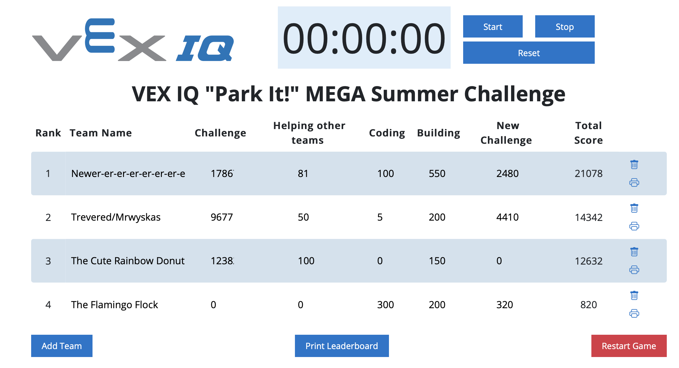 CODE-A-ROBOT - Coding and Robotics for children and teens