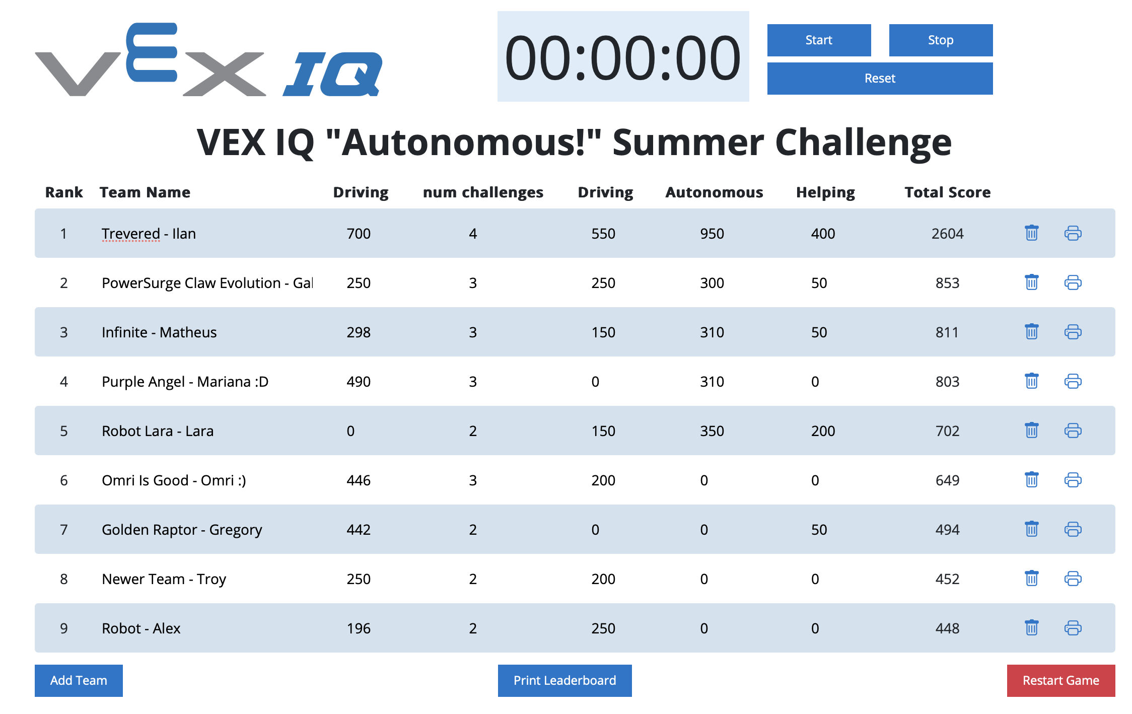 CODE-A-ROBOT - Coding and Robotics for children and teens